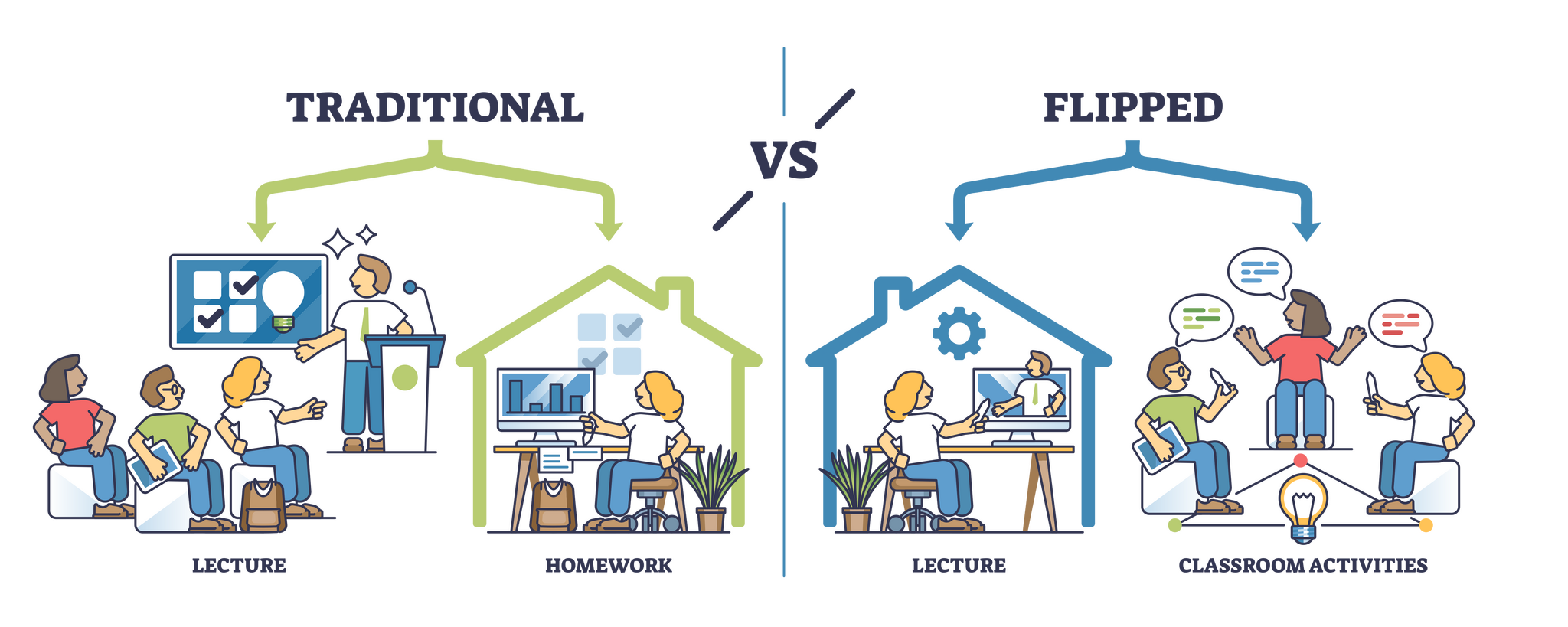 Flipping the Classroom | Centre for Teaching and Learning